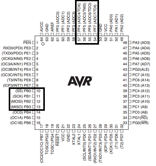 핀 10 13 isp 을 위한 주요 핀들 핀 54
