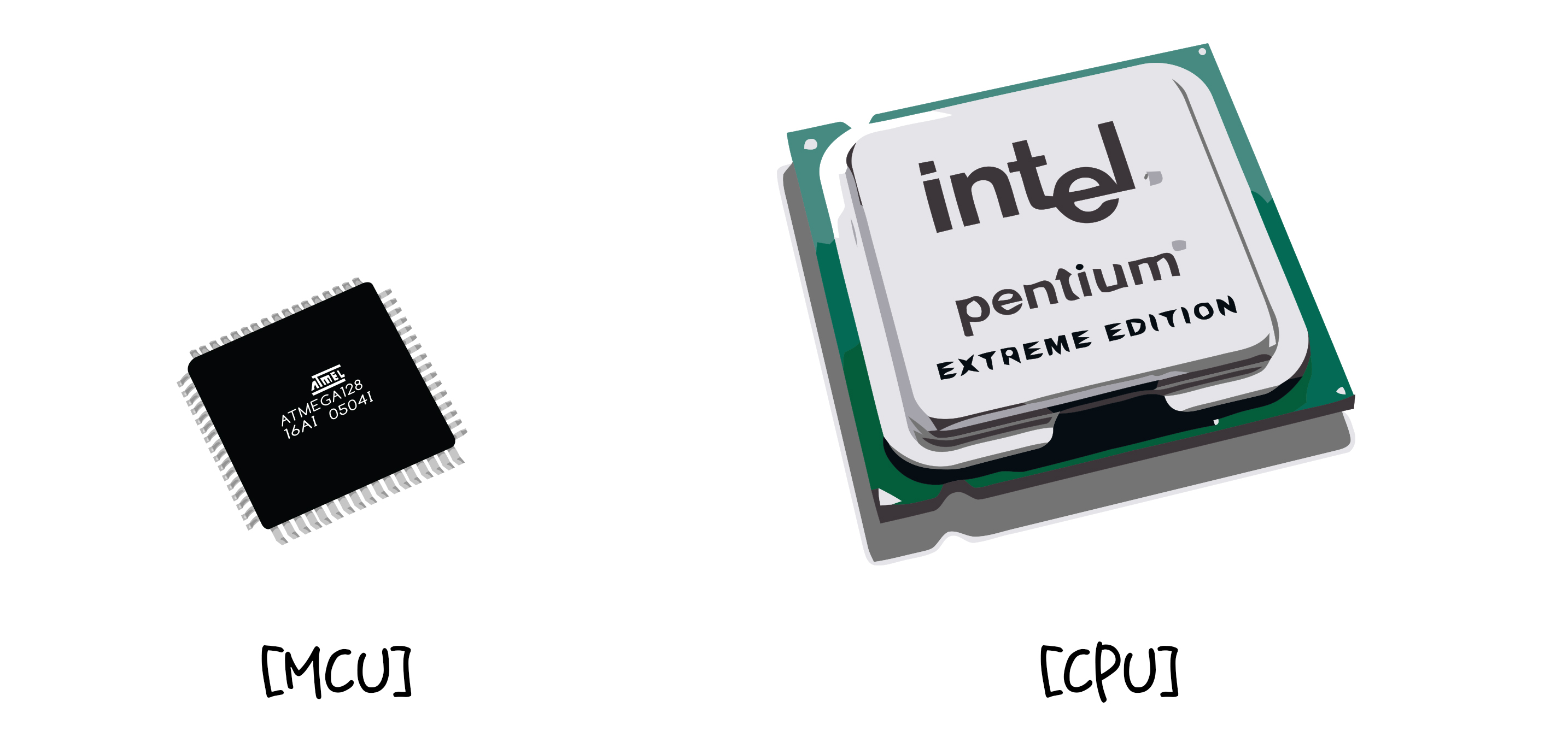 [MCU의 개념 소개]